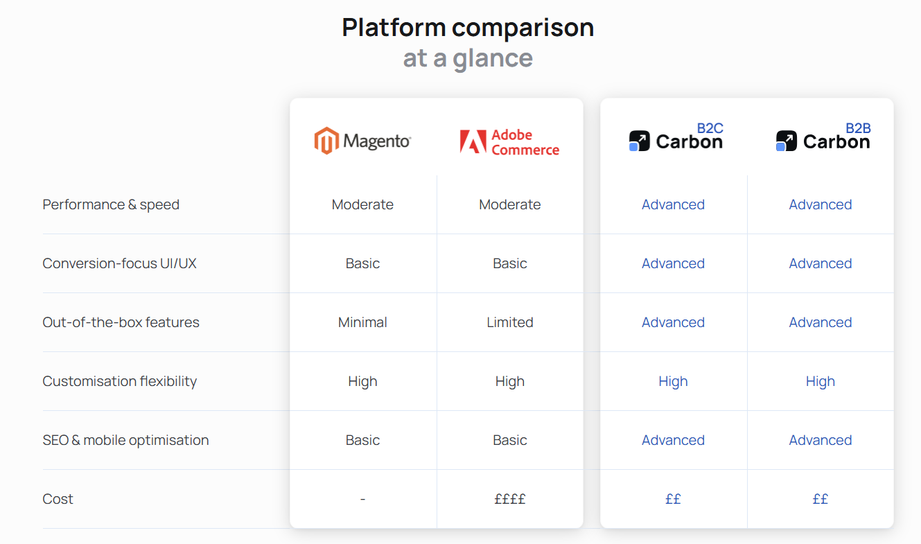 Enterprise Ecommerce Platforms Guide Top 8 Solutions And How To Choose
